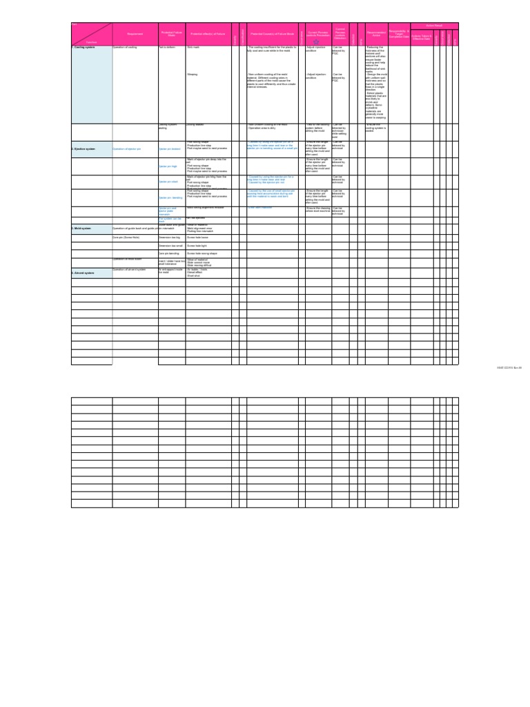 PFMEA For Injection Molding Process | PDF | Building Materials ...