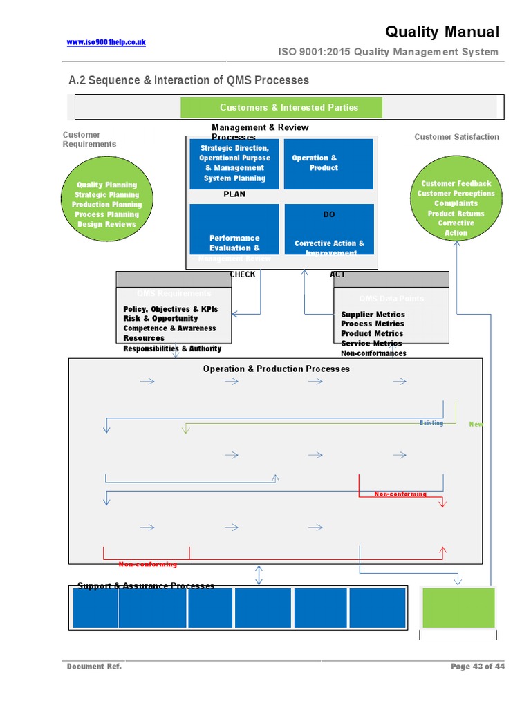 Diagram Showing Qms Systems And Their Sequence And Interacti