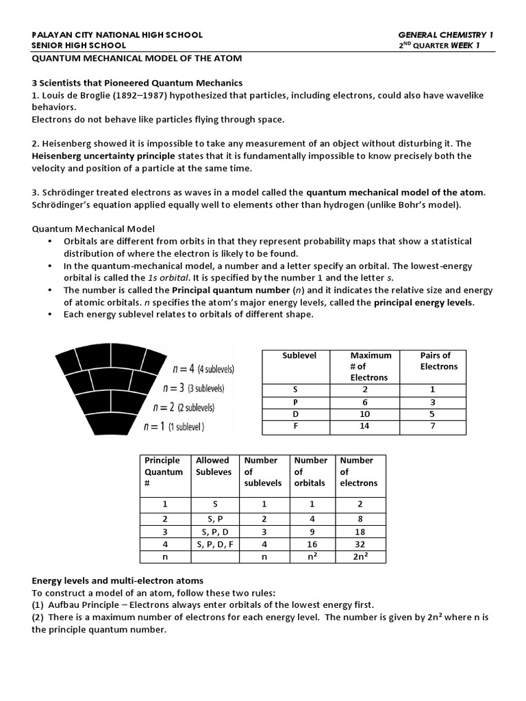 Quantum Mechanical Model of the Atom: Electron Configurations and ...