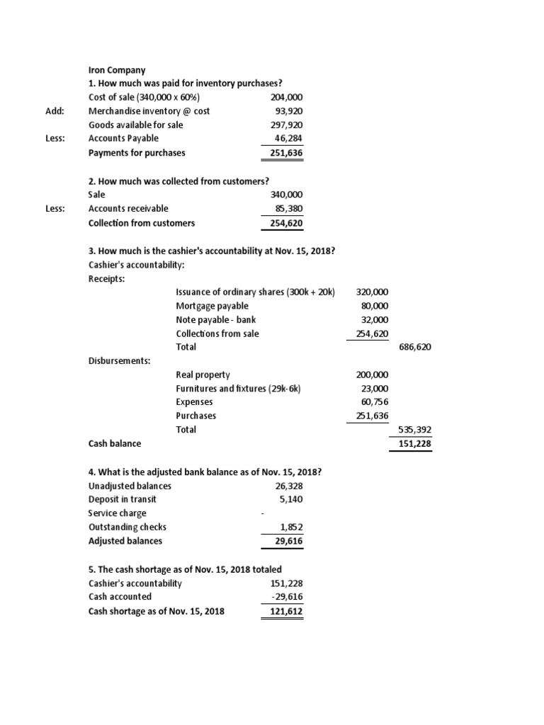 Auditing Assignment | PDF | Deferred Tax | Balance Sheet