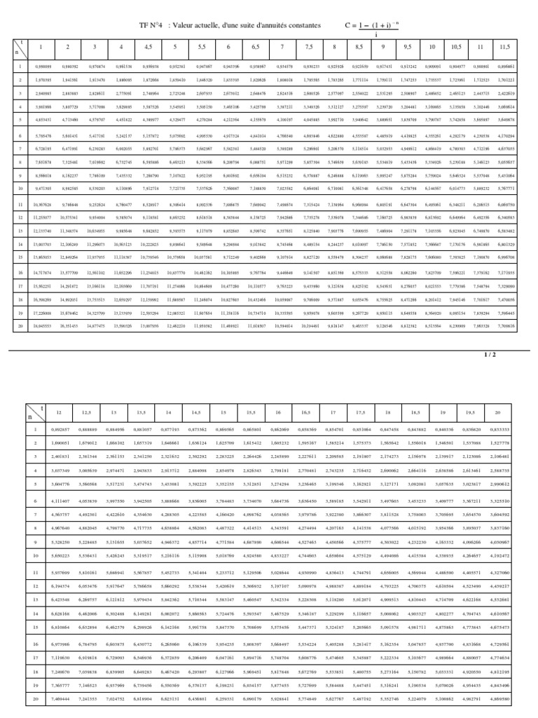 Table Financière N°4 | PDF