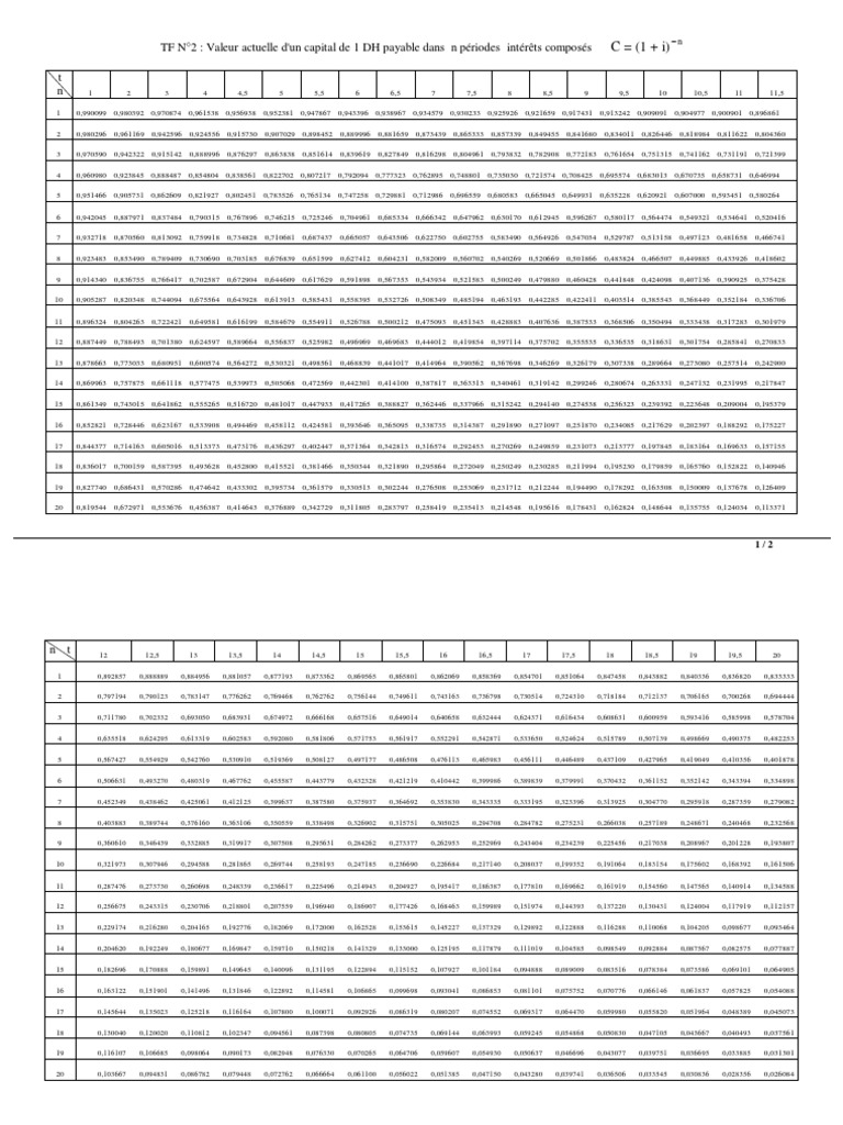 Table Financière N°2 | PDF