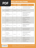 IV Solutions Reference Chart (Uses & Effects) | PDF | Saline (Medicine ...