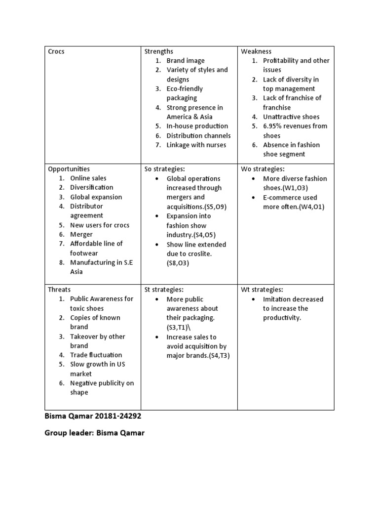 Bisma Qamar 20181-24292 Group Leader: Bisma Qamar | PDF
