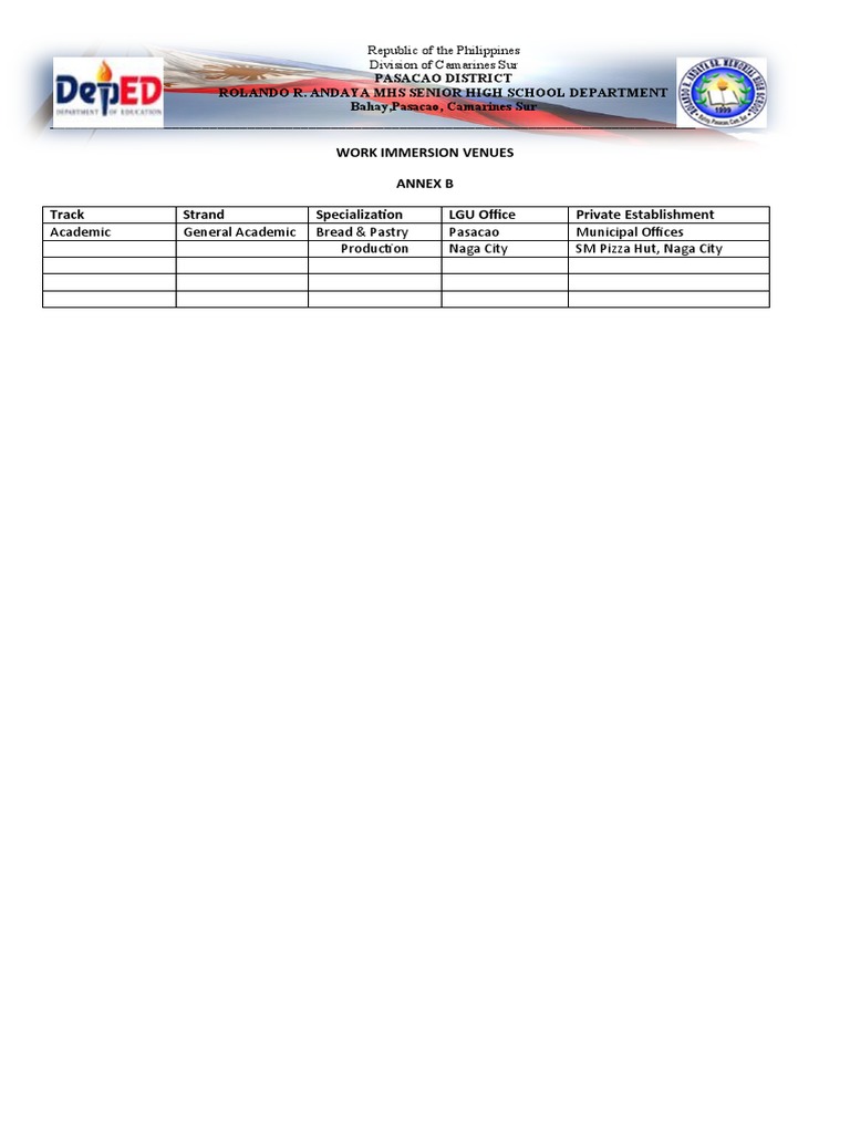 Work Immersion Venues Annex B Track Strand Specialization LGU Office ...