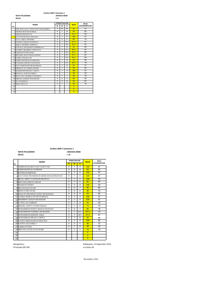 Analisis HMP 2 Bahasa Arab 1 | PDF