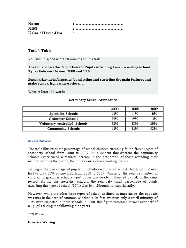 Practice Writing Task 1 copy