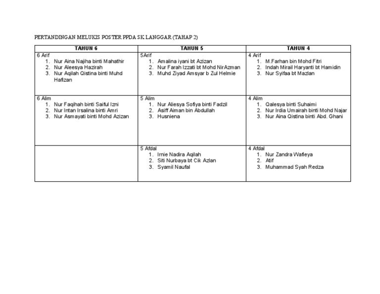 Pertandingan Melukis Poster Ppda SK Langgar | PDF