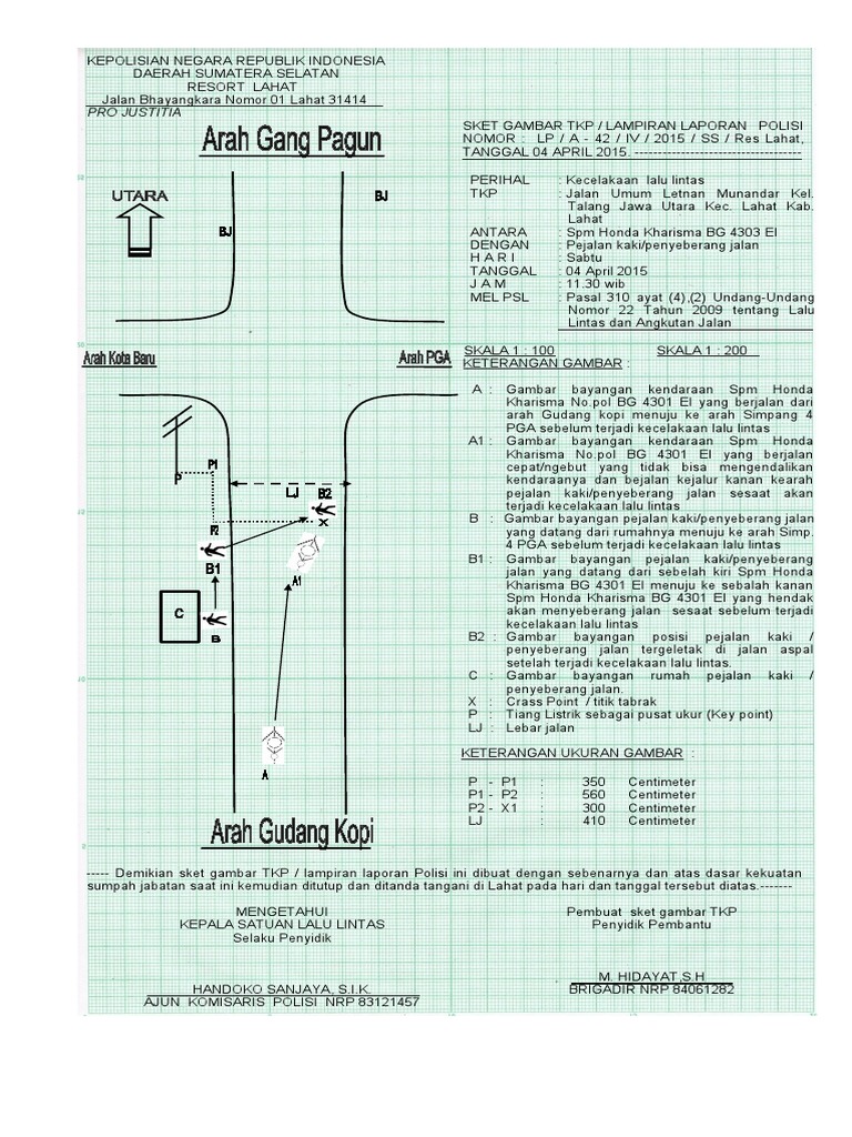 Sket Gambar Terbaru | PDF