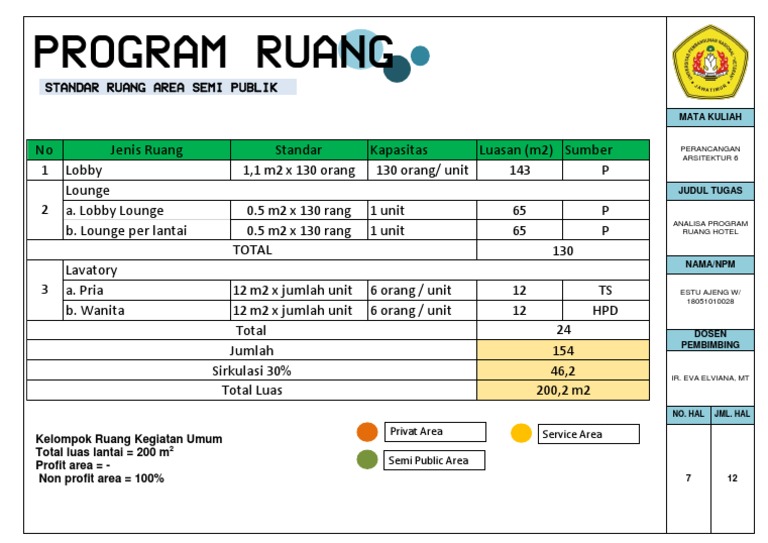 Program Ruang 7 | PDF