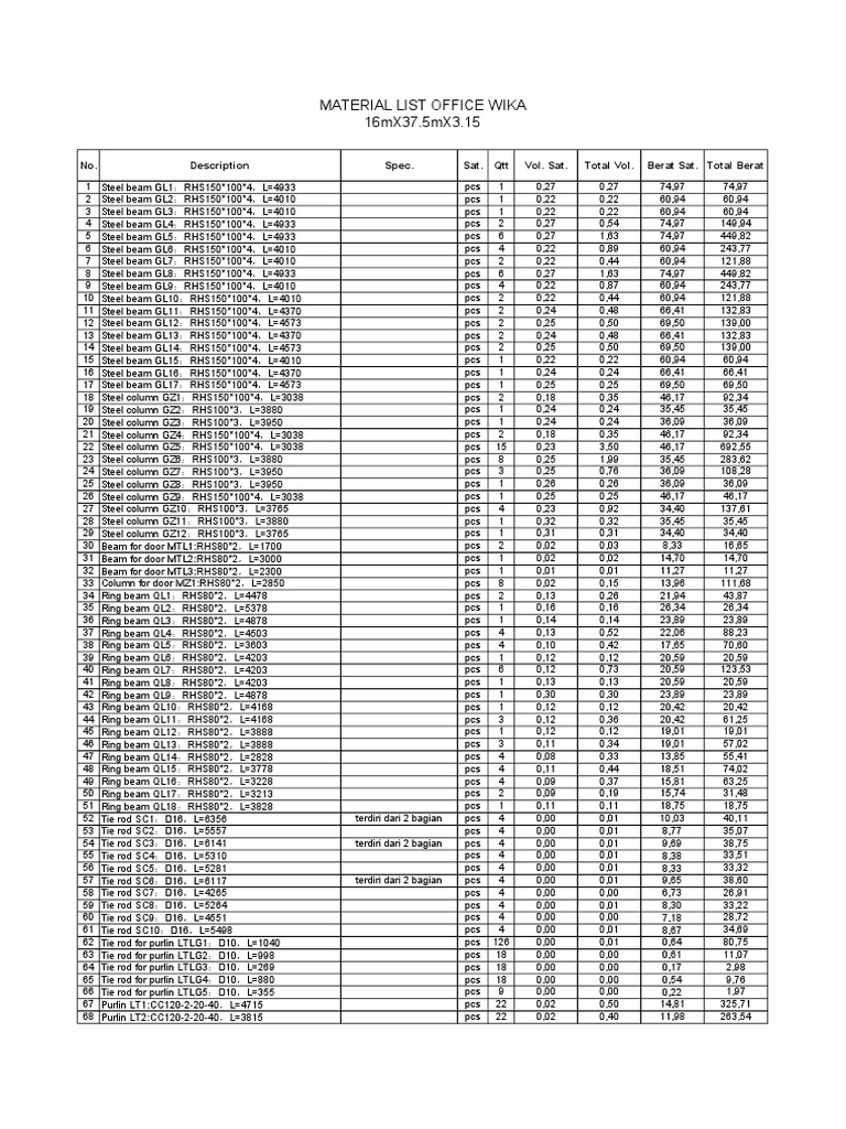 Comprehensive Steel and Panel Material List | PDF | Window | Civil ...