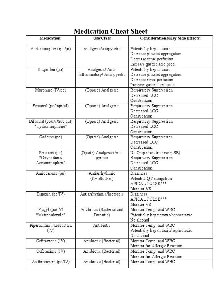 Antibiotic Class Cheat Sheet