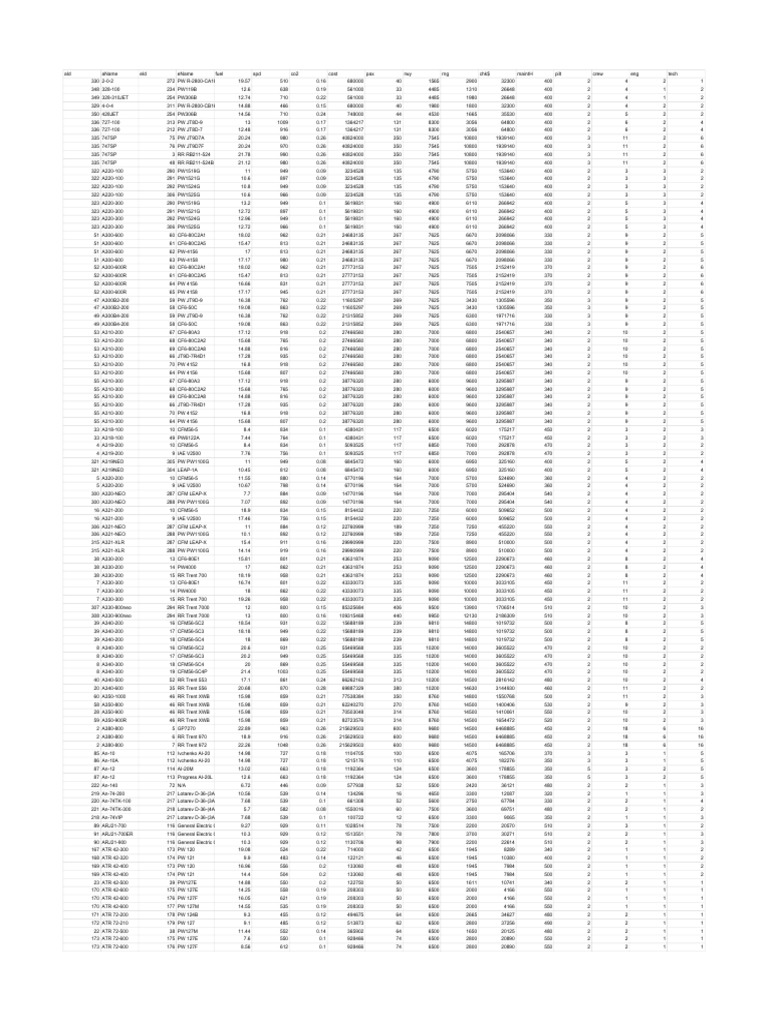 List Database of All The Aircrafts | PDF