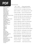 Airline Manager 4 Achievements Guide | PDF | Aviation | Transport