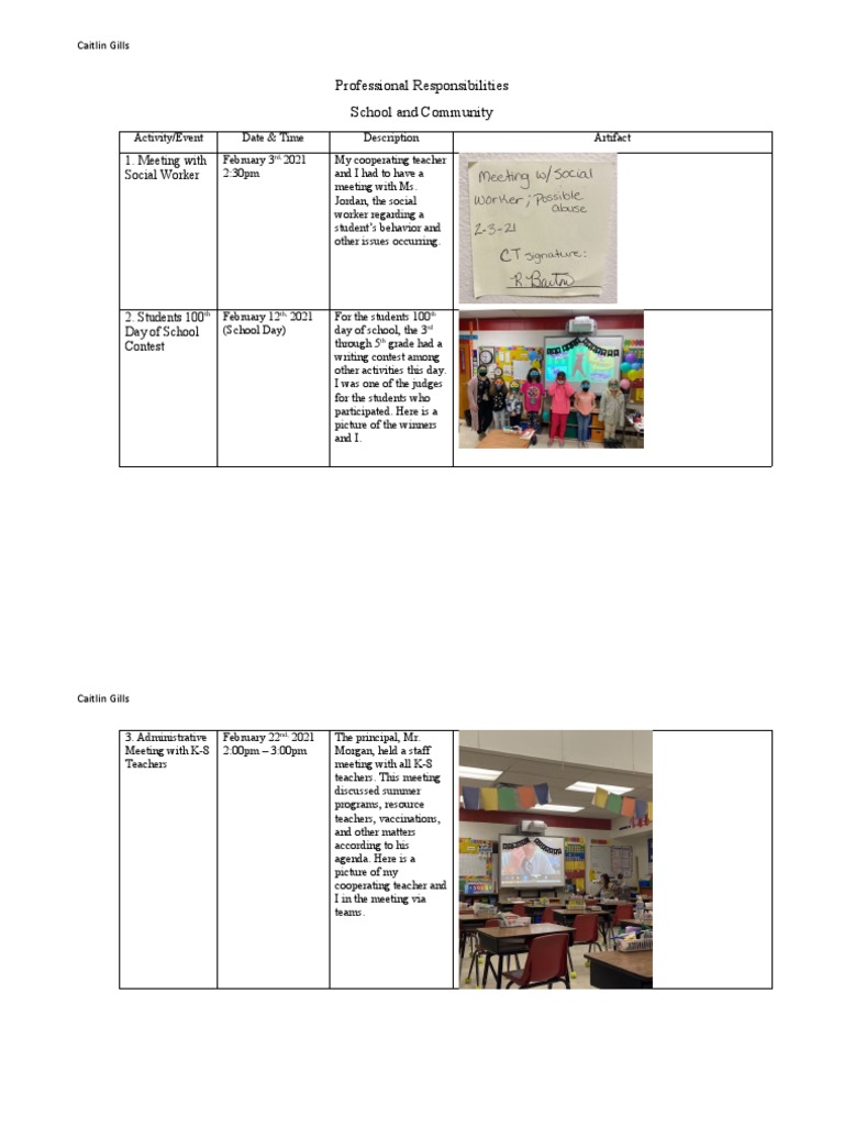 Professional Responsibilities School and Community | PDF | Human Nature ...