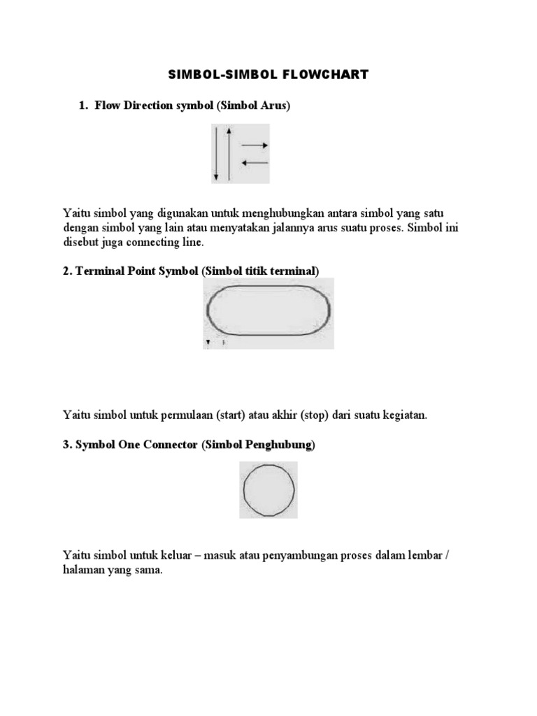 Simbol Flowchart | PDF