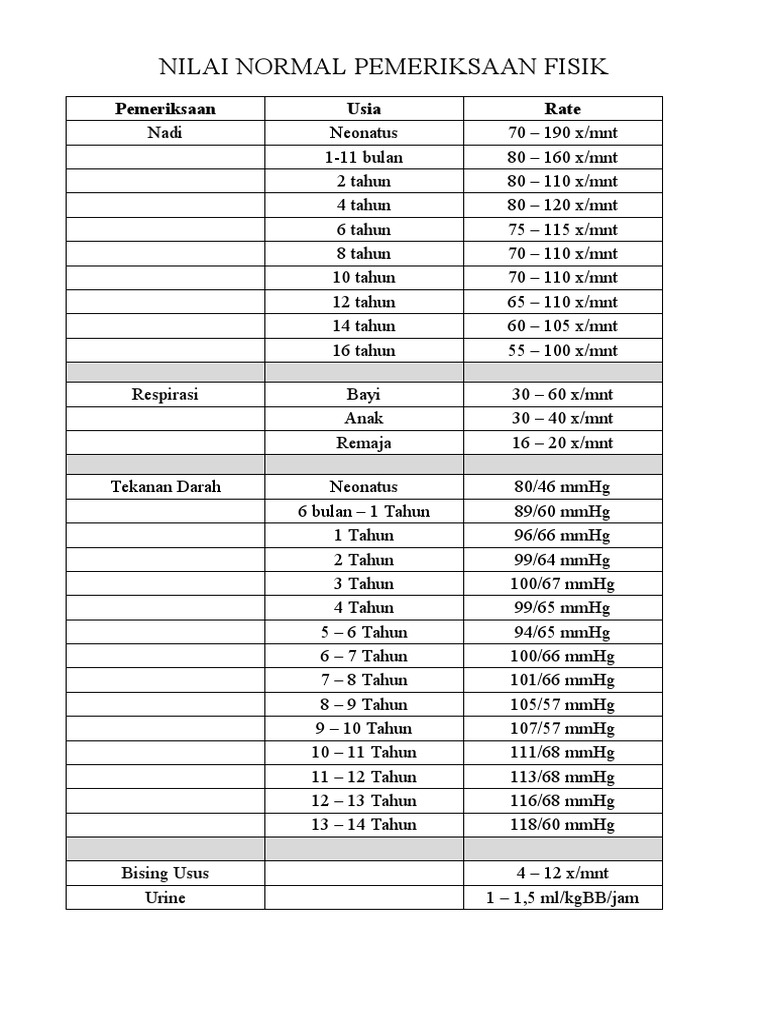 Nilai Normal Pemeriksaan Fisik | PDF