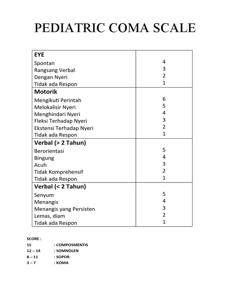 Skala Koma Pediatrik dan Penilaian GCS | PDF