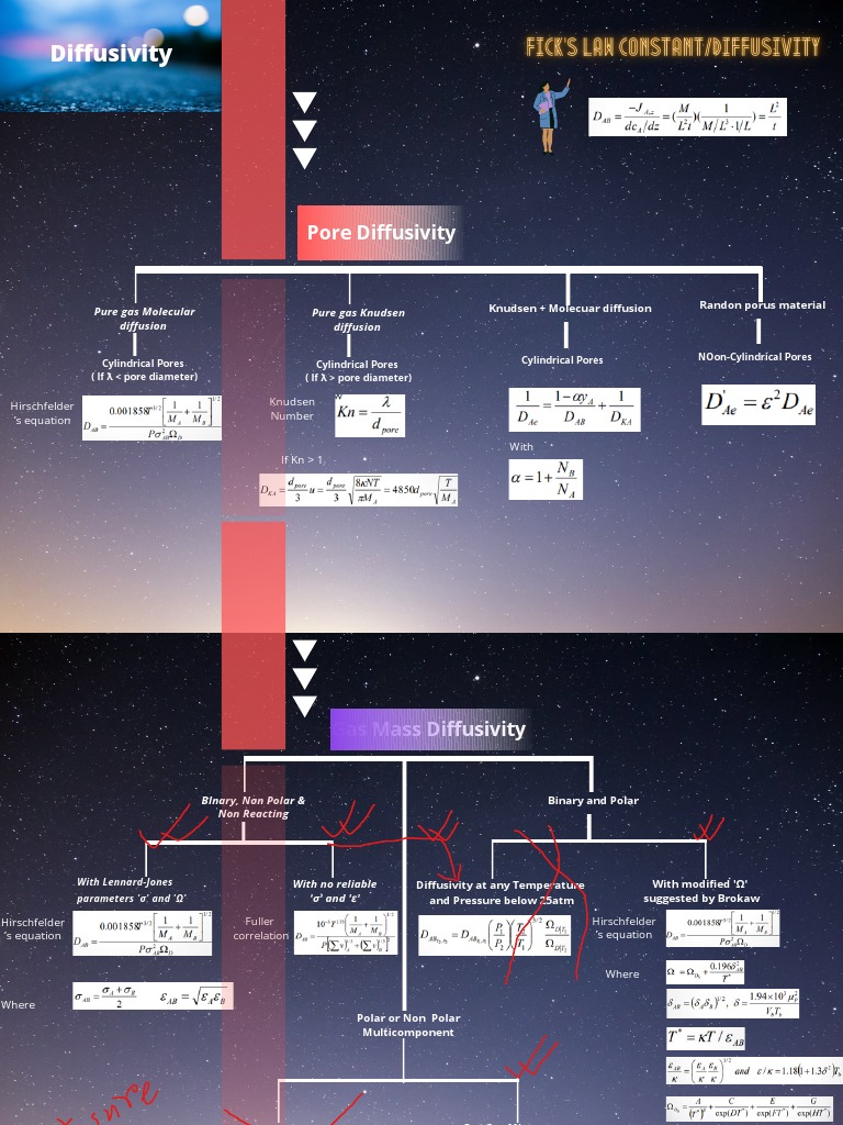 Diffusivity Formula Chart (Infographic) | PDF | Solution | Diffusion