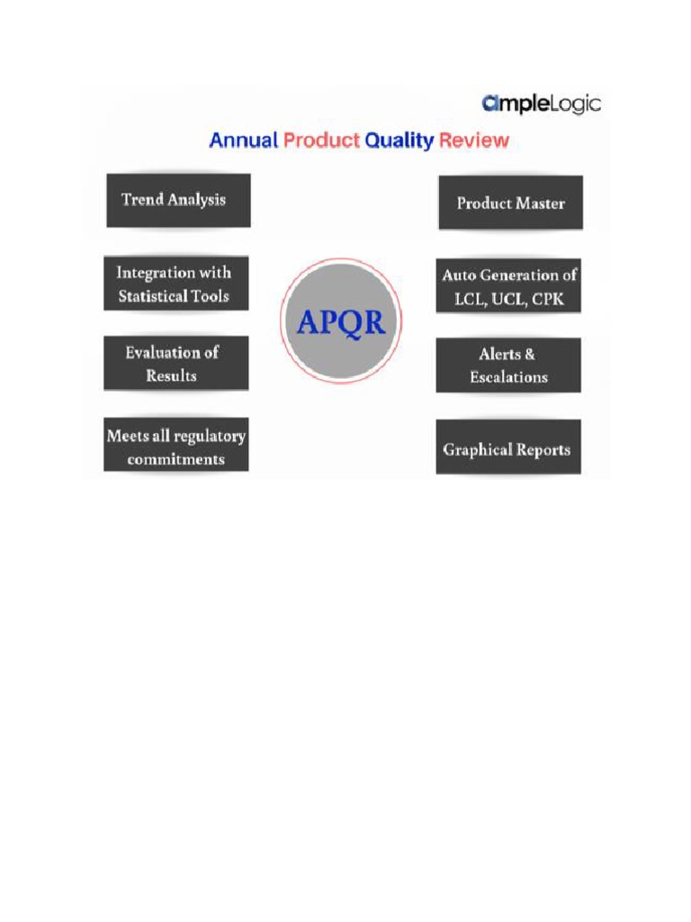 Apqr Annual Product Quality Review 500x500 | PDF