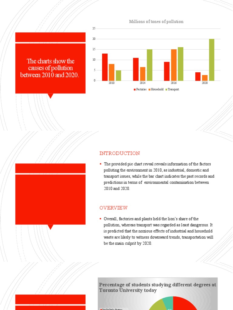 The Charts Show The Causes of Pollution Between 2010 and 2020 | PDF ...