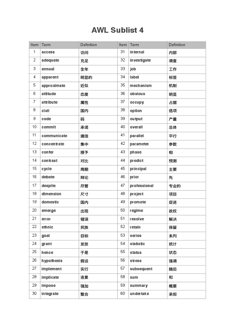 Academic Word List Sublist 4 | PDF