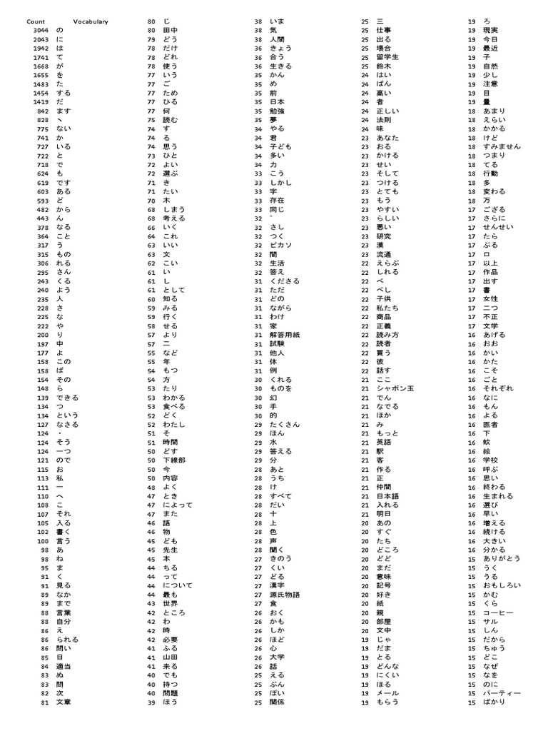 Vocabulary List PDF
