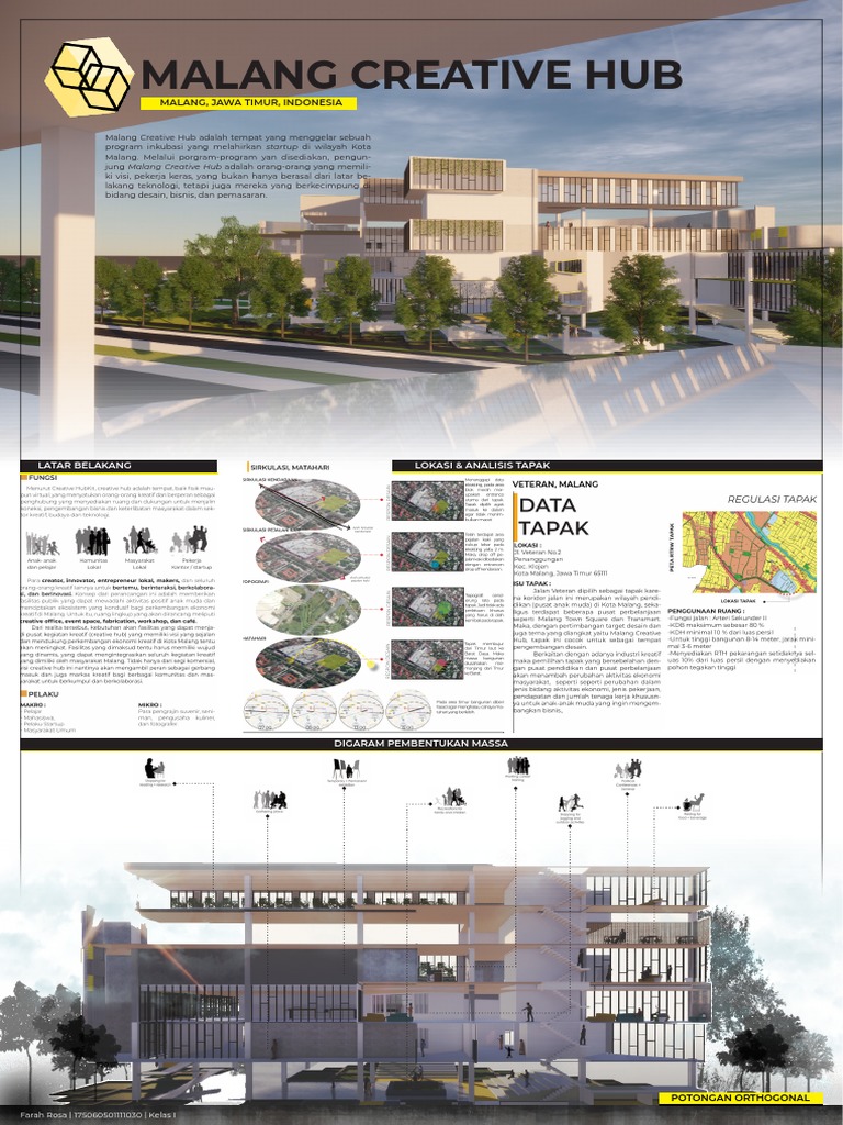 Malang Creative Hub: Inkubasi Startup | PDF