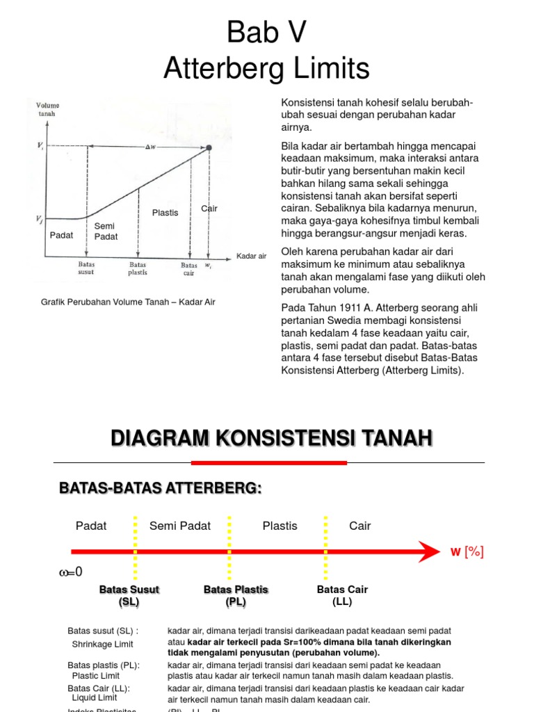 Mektan I (Bab-V Atterberg Limits) | PDF