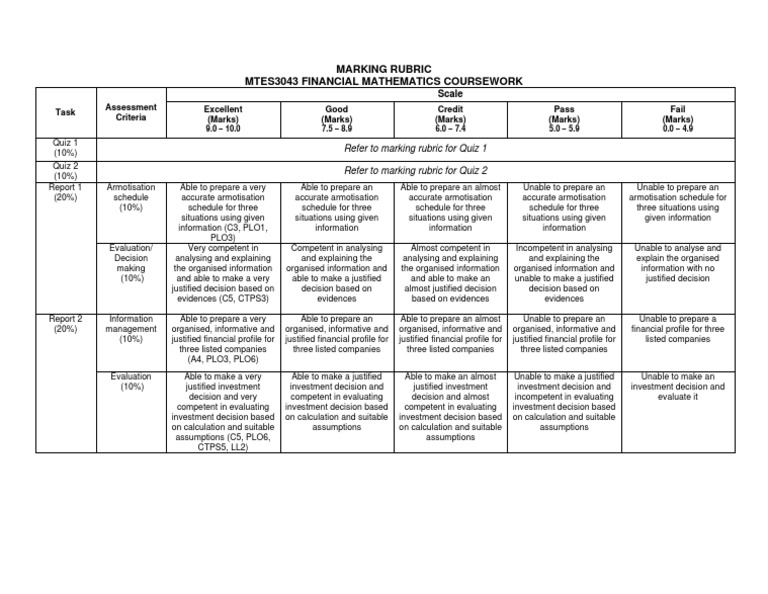 Financial Mathematics Coursework Rubric | PDF | Rubric (Academic ...
