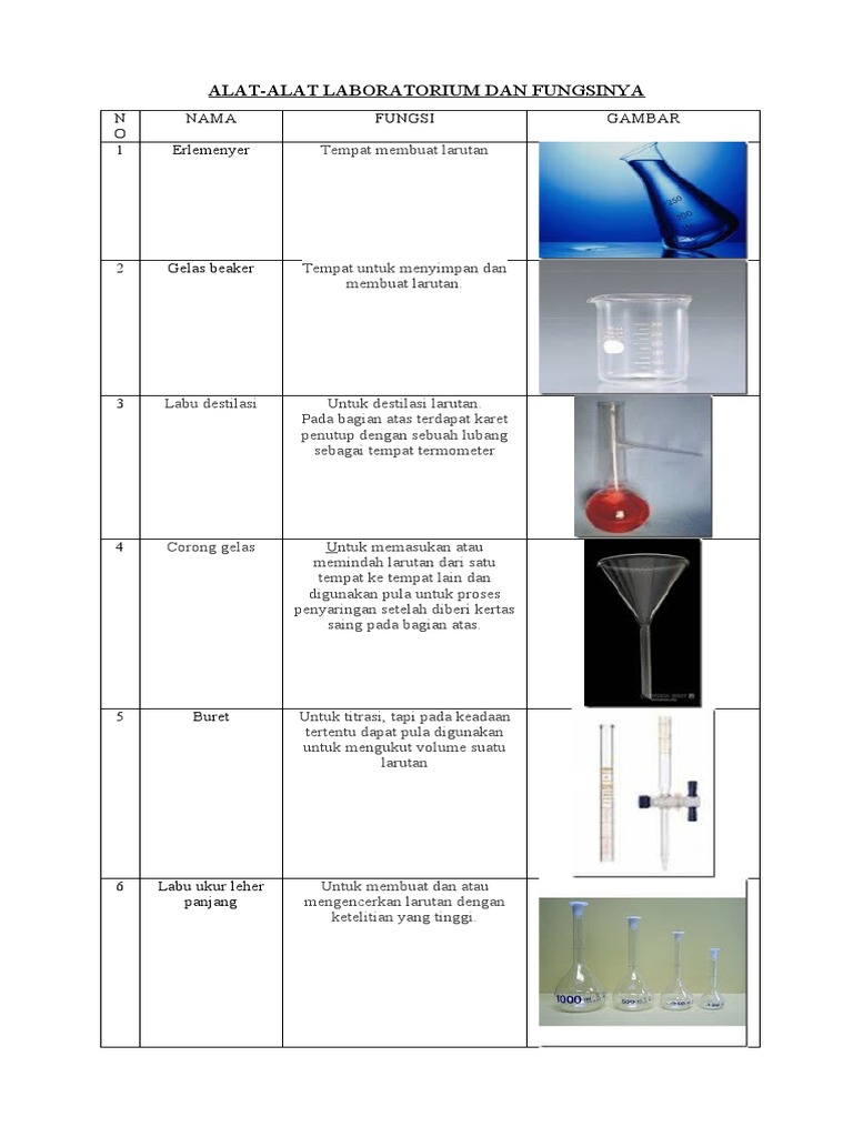 Alat Laboratorium Dan Fungsinya | PDF