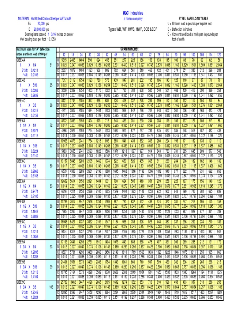 Heavy Duty Save Load Table | PDF | Building Engineering | Materials