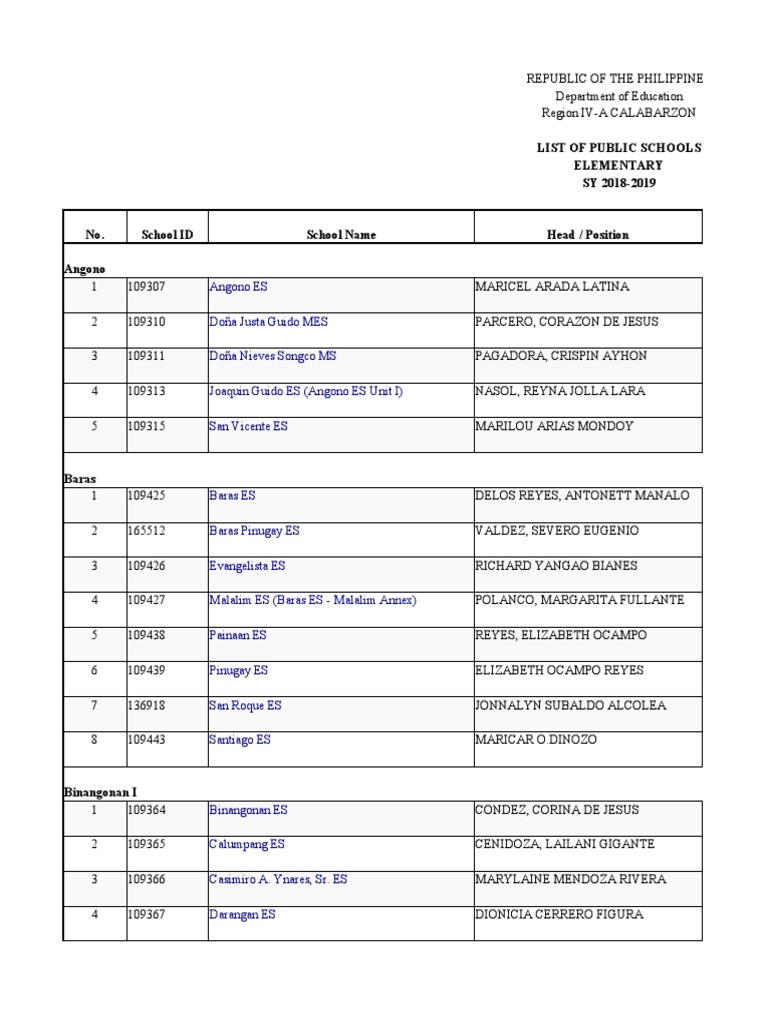 SDO Rizal List of - Public School SY 2018 2019 | PDF | Philippines