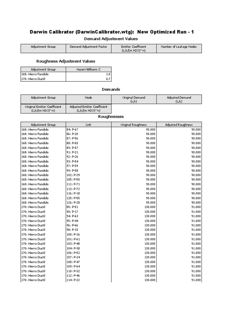 Darwin Calibrator (DarwinCalibrator - WTG) - New Optimized Run - 1 | PDF