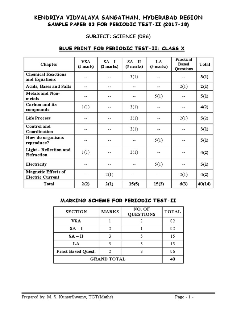 Class 10 Science Periodic Test II Paper | PDF | Resistor | Chemistry