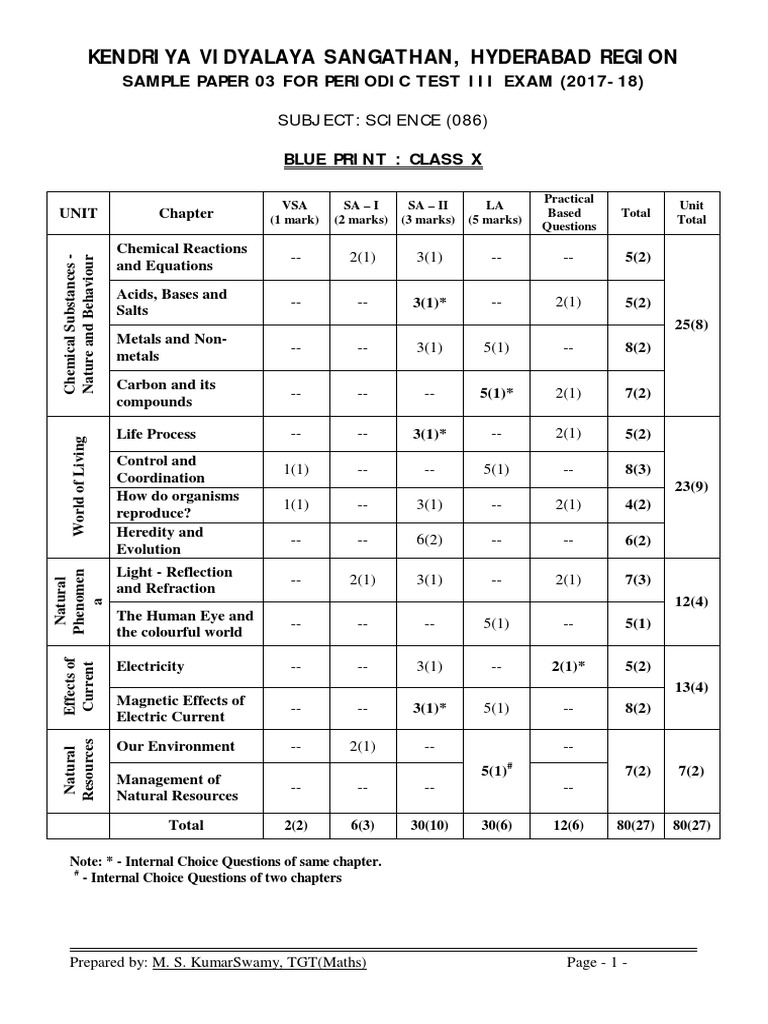 Class 10 Science Periodic Test 3 Paper | PDF | Chemical Reactions ...