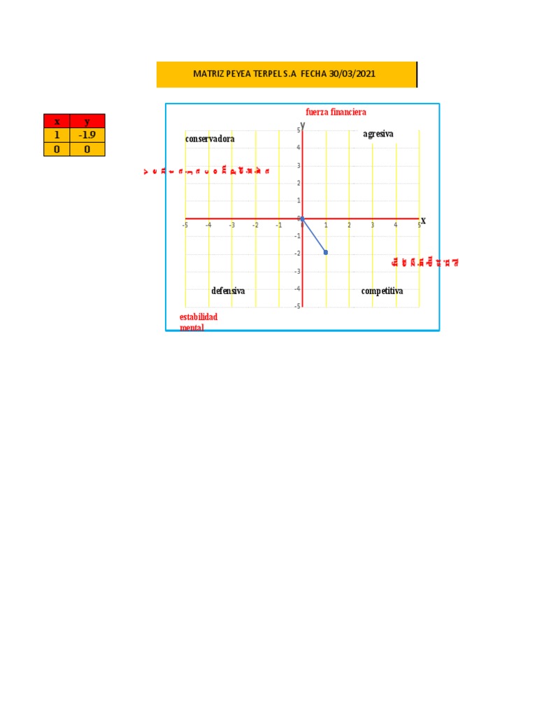 Cartesiano Peyea | PDF