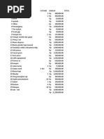 RAB Konsumsi KKN | PDF