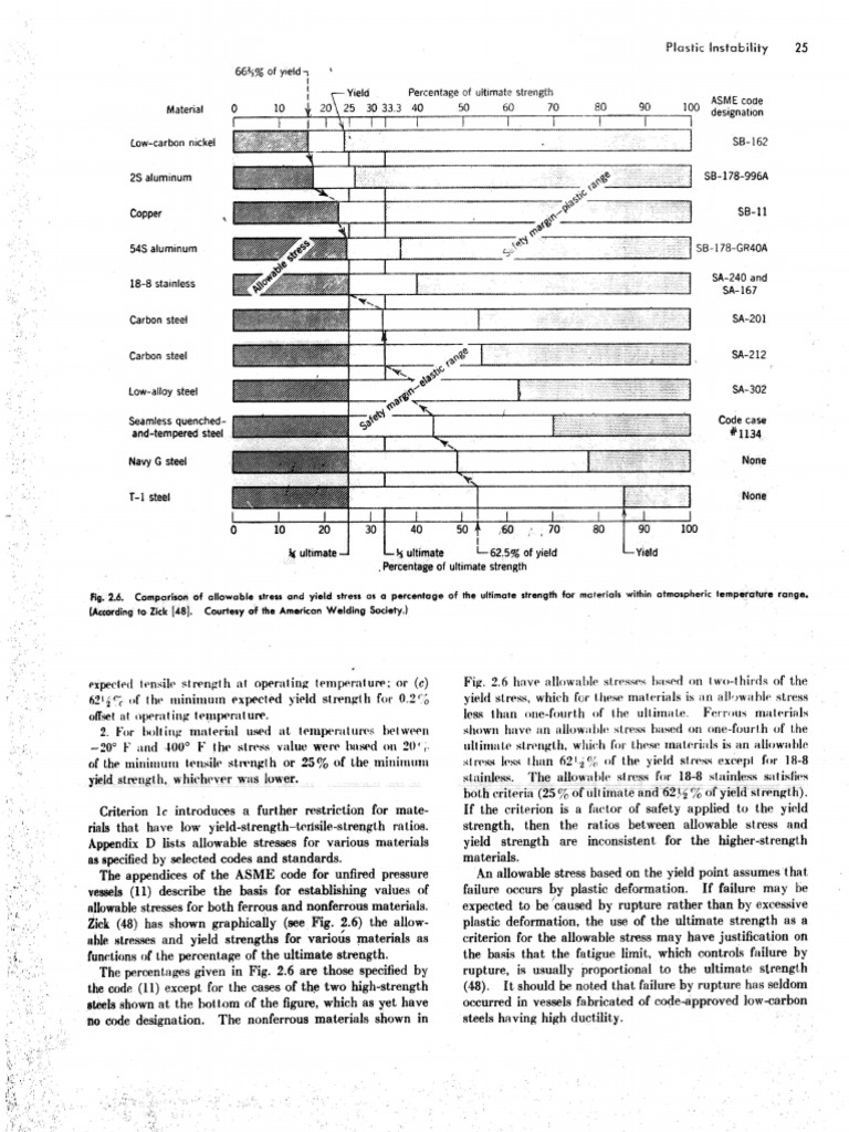 Rangkuman Gambar, Tabel, Appendix - Matkul Perancangan Alat - Lloyd E ...