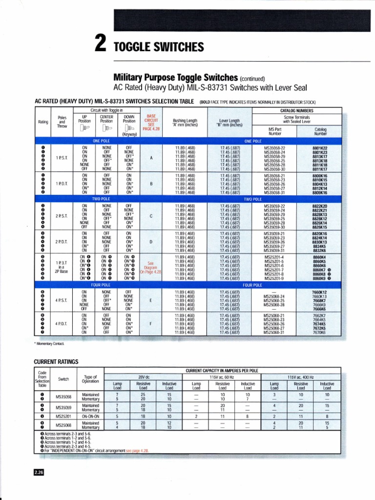 Toggle Switches Mil-S-83731 | PDF | Switch | Electronics