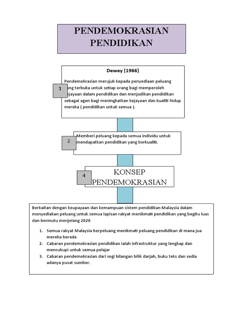 Peta Minda Demokrasi Pendidikan | PDF