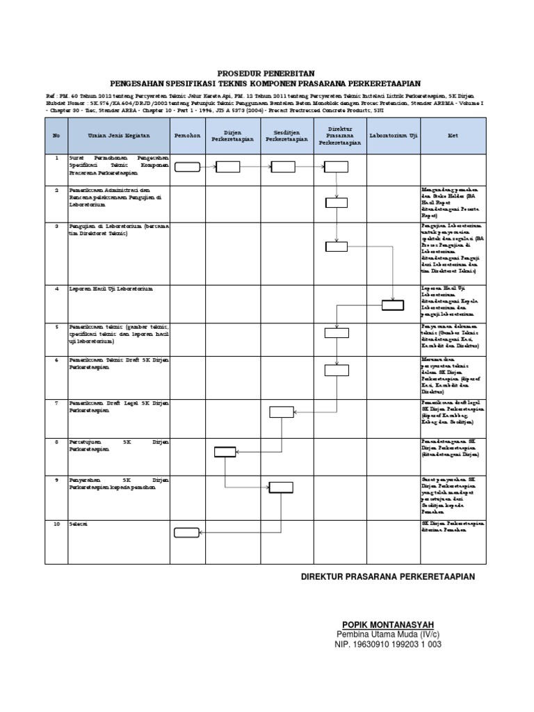 SOP Pengujian Komponen (Simple Flow Chart) Dishub | PDF
