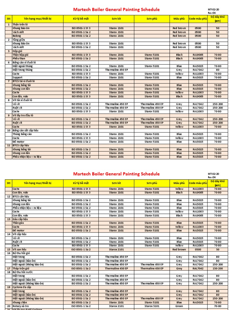 General Painting Schedule MT0320-Rev05 | PDF