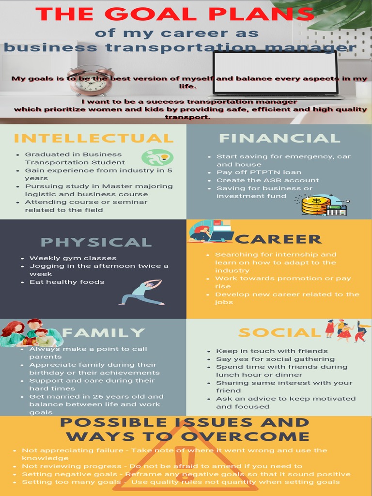 Goal Setting For MGT538 | Download Free PDF | Physical Education ...