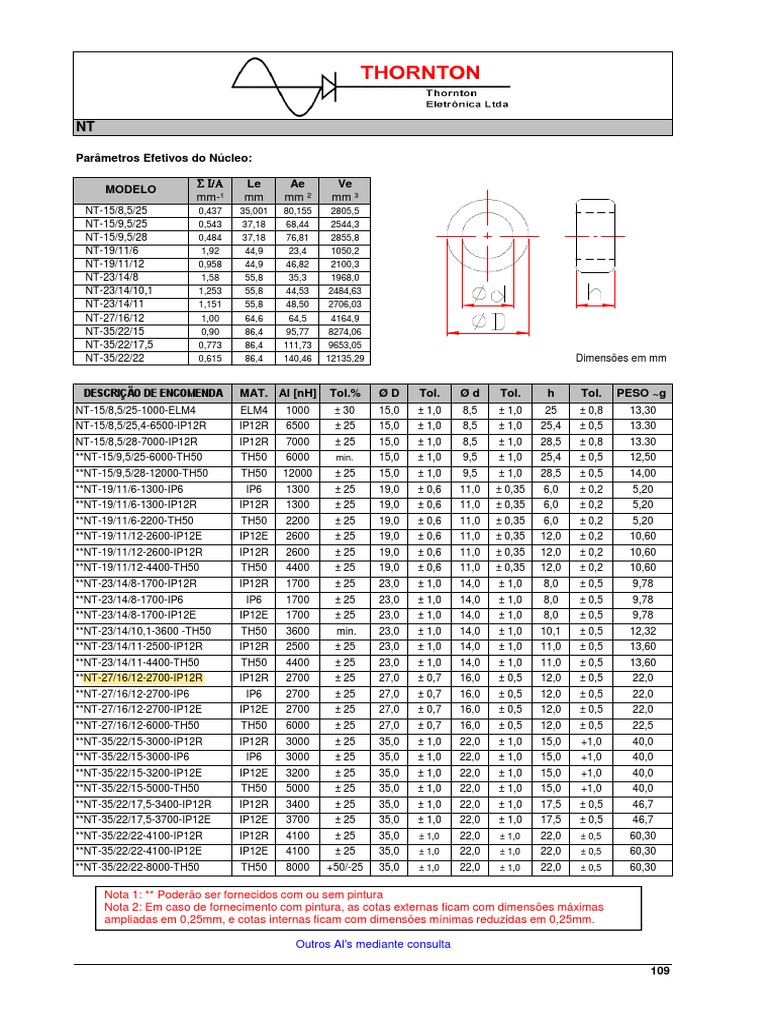 Núcleo de Ferrite Toroidal NT-27 - 16 - 12 - 2700 IP12R | PDF