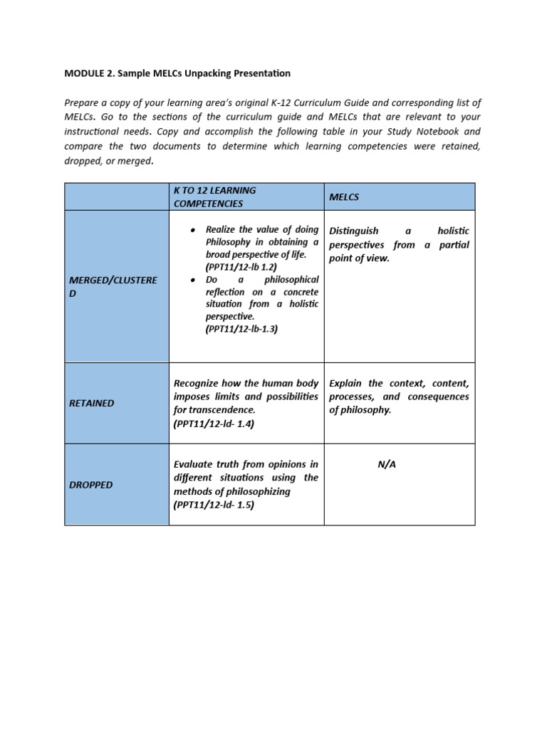 Module 2. Sample Melcs Unpacking Presentation | PDF