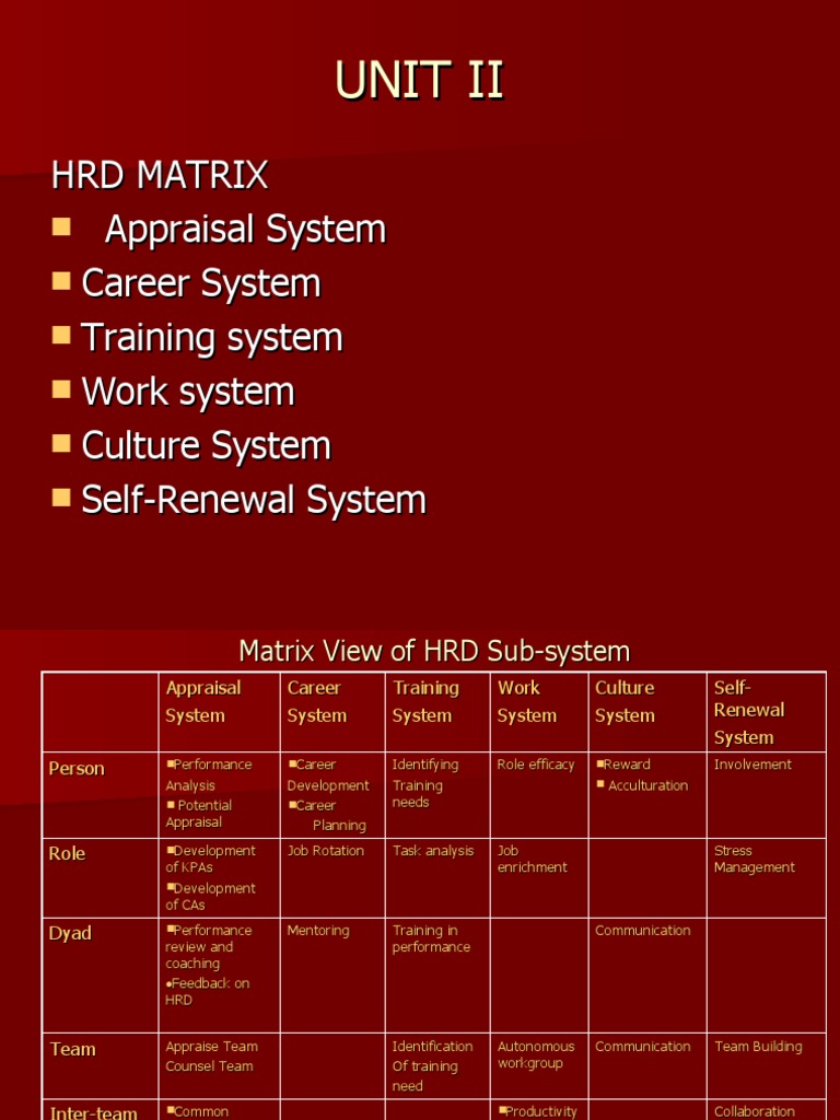 Unit III - HRD Subsystem | PDF | Performance Appraisal | Mentorship