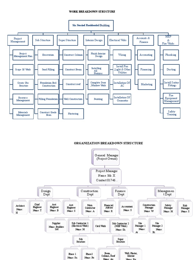 Wbs and Obs 1 | PDF | Economic Sectors | Building Technology