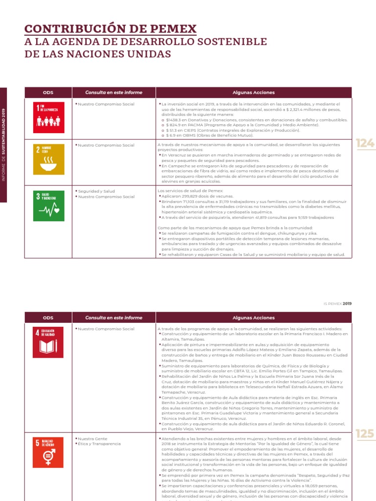 Contribución de PEMEX | PDF | Igualdad de género | Estudios de género