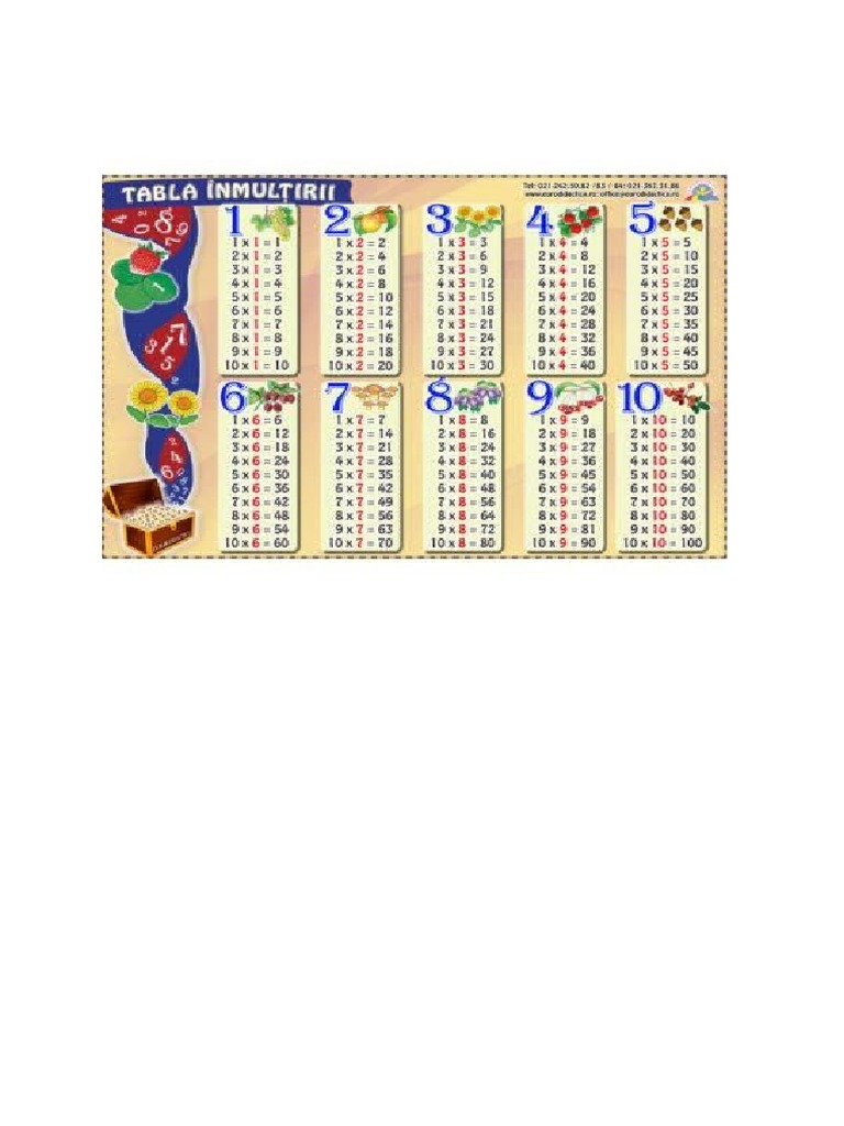 Tabla Inmultiri | PDF